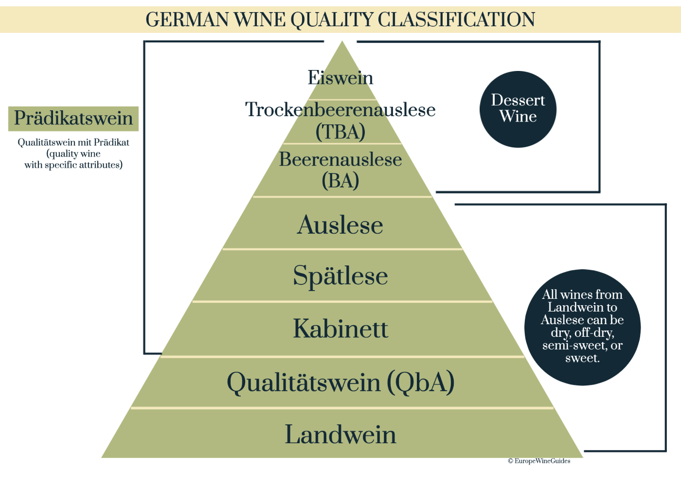 How to Decode German Wine Labels | Europe Wine Guides